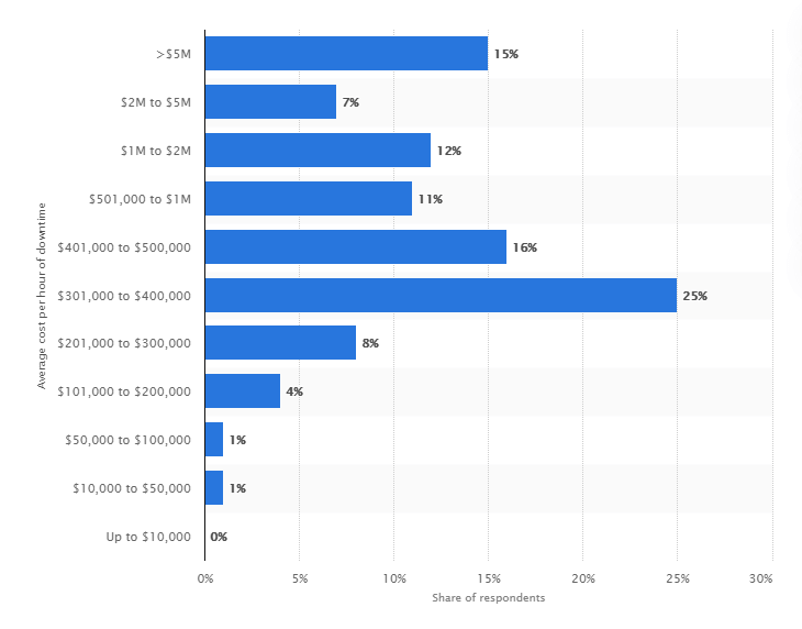 51+ Best Web Hosting Services Of 2025 (Revealed)