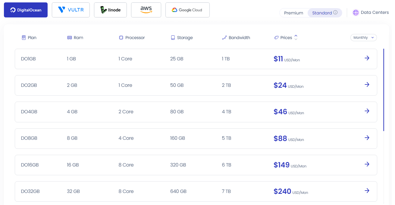 23 Best Web Hosting Services Of 2025 (Revealed)