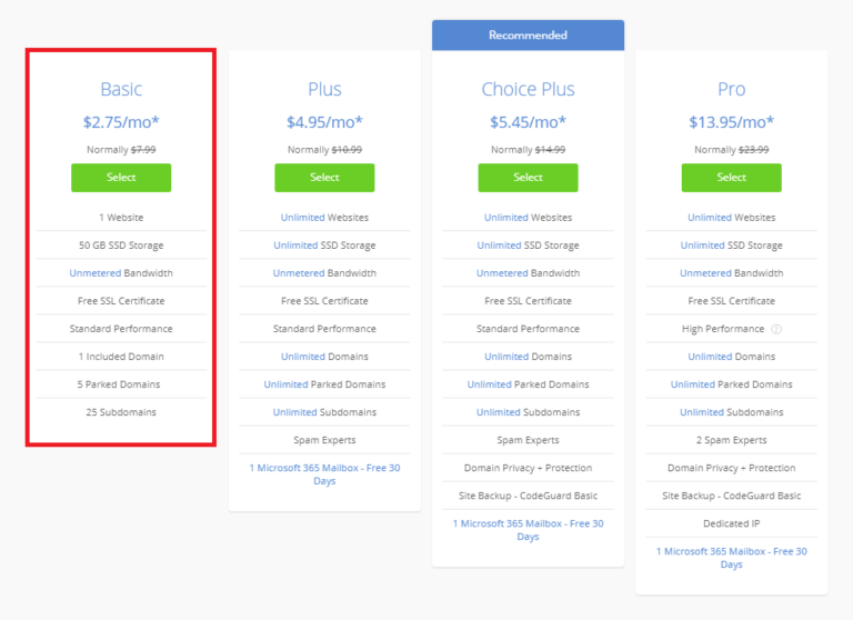 How To Start A Blog In 2025: The Most In-Depth Guide
