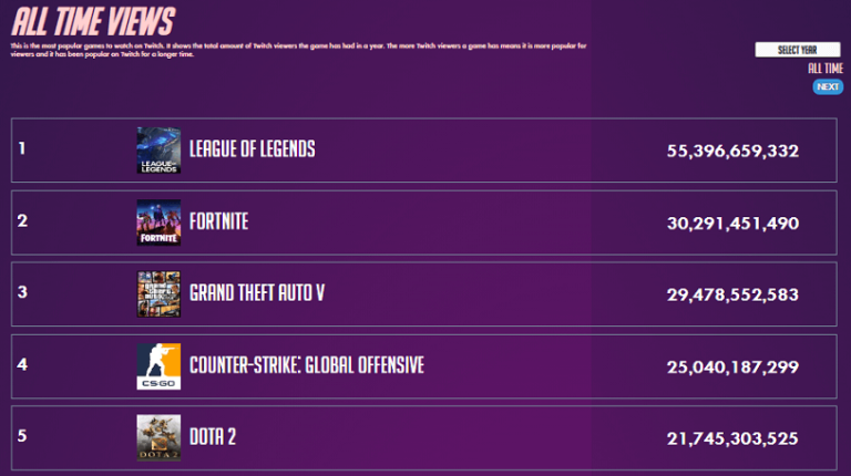 How To Make Money Online: 21 Realistic Ways For 2025 & Beyond