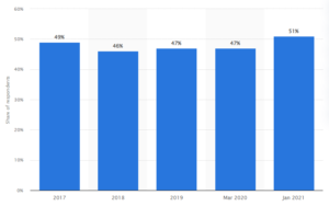 How To Make Money Online: 21 Realistic Ways For 2025 & Beyond