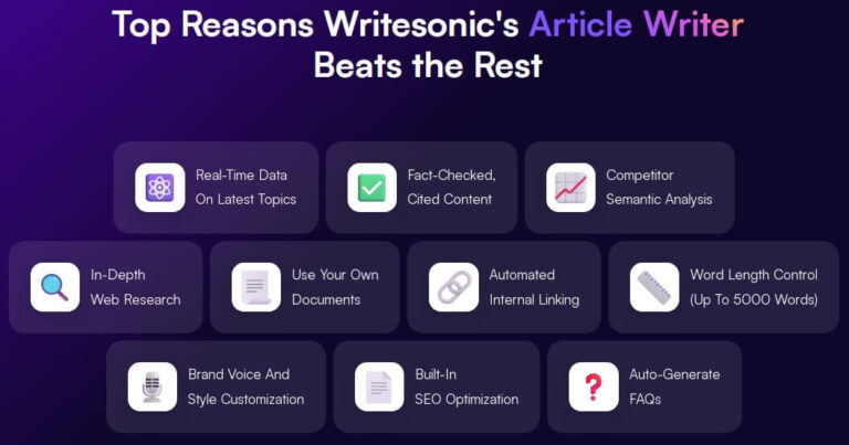 Content Writing Software: 11 Best Options For Effortless Writing